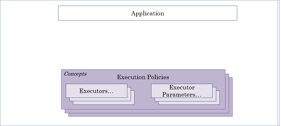 Bringing it all together